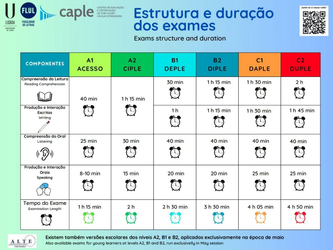 2025年5月CAPLE葡萄牙语水平测试报名通知-Beijing Foreign Studies University